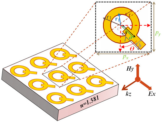 Plasmonic Spectral Splitting in Ring/Rod Metasurface