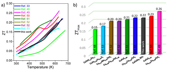 Colloidal Synthesis and Thermoelectric Properties of CuFeSe2 Nanocrystals