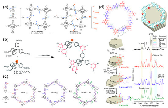 Covalent Organic Frameworks: From Materials Design to Biomedical ...