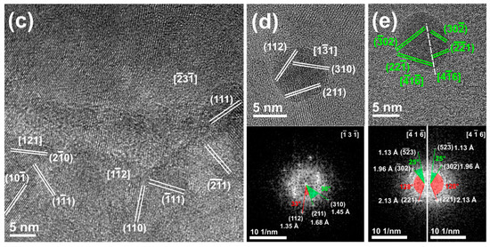 Nanomaterials | Free Full-Text | Crystallization of TiO2 Nanotubes by ...