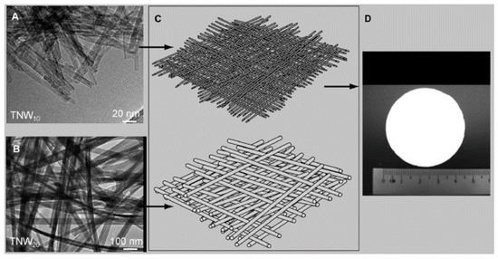 Nanomaterials | Special Issue : Synthesis, Structure and Applications ...