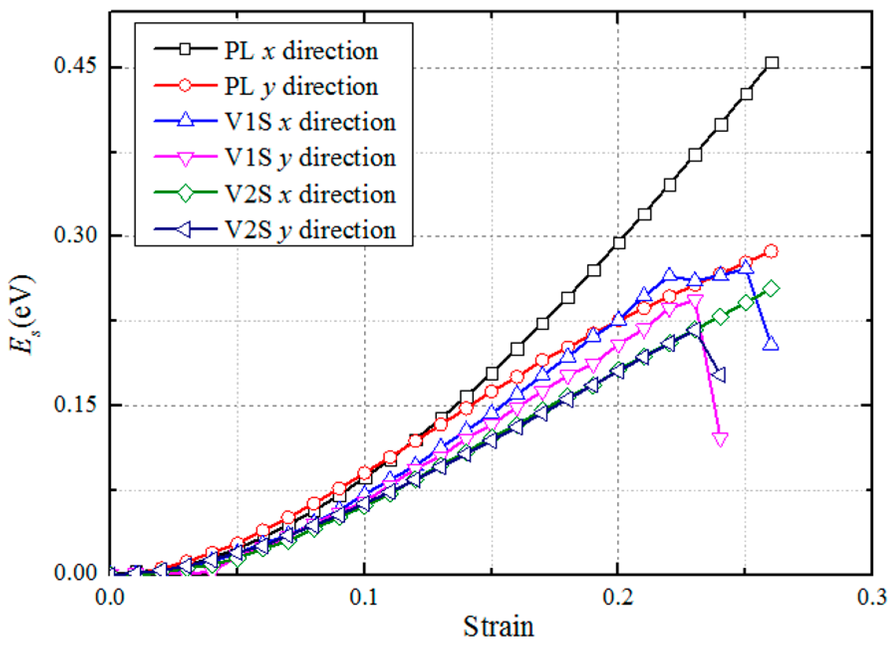 First-Principles Study on the Structural and Electronic Properties of ...