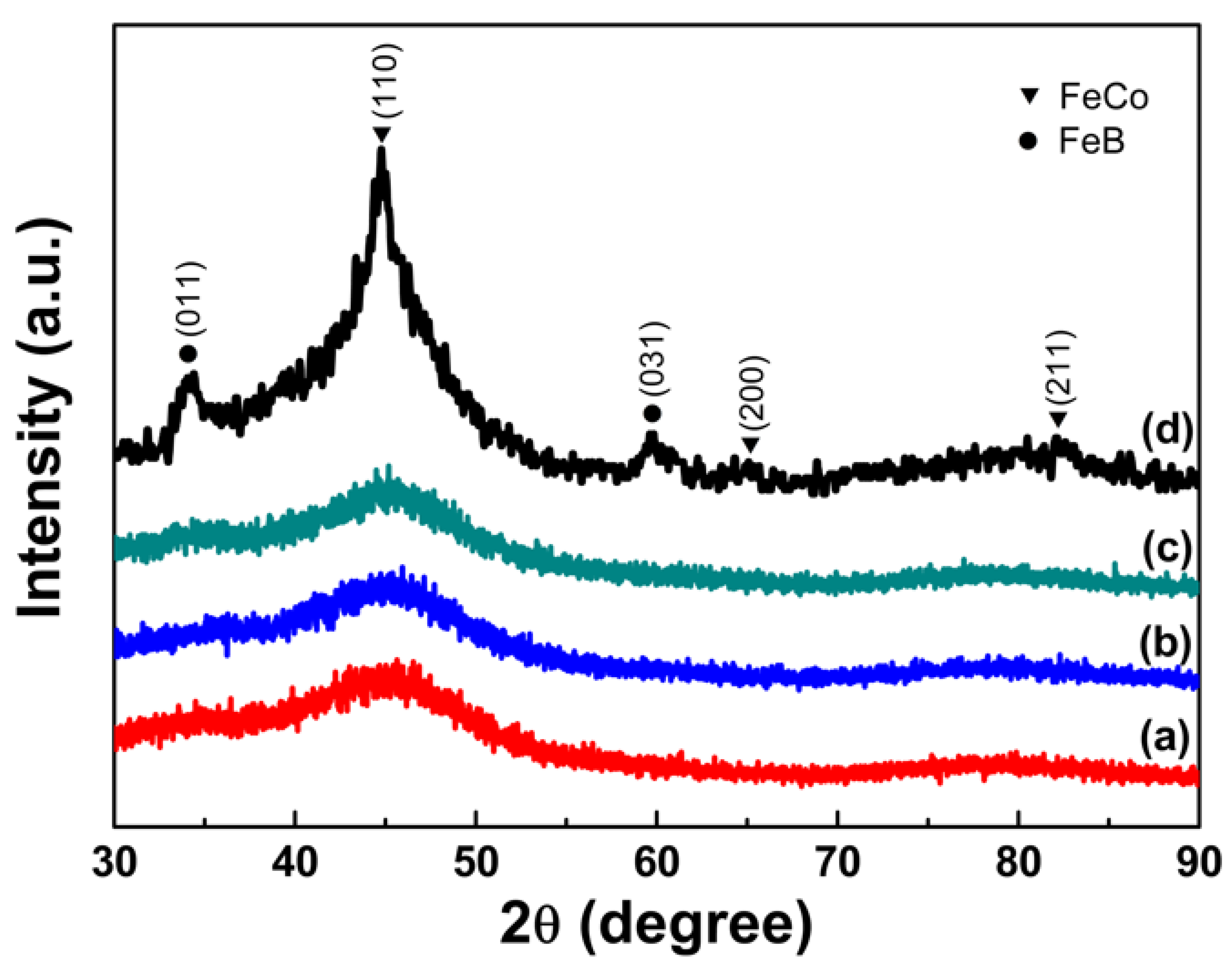 Chemical Synthesis of High-Stable Amorphous FeCo Nanoalloys with Good ...