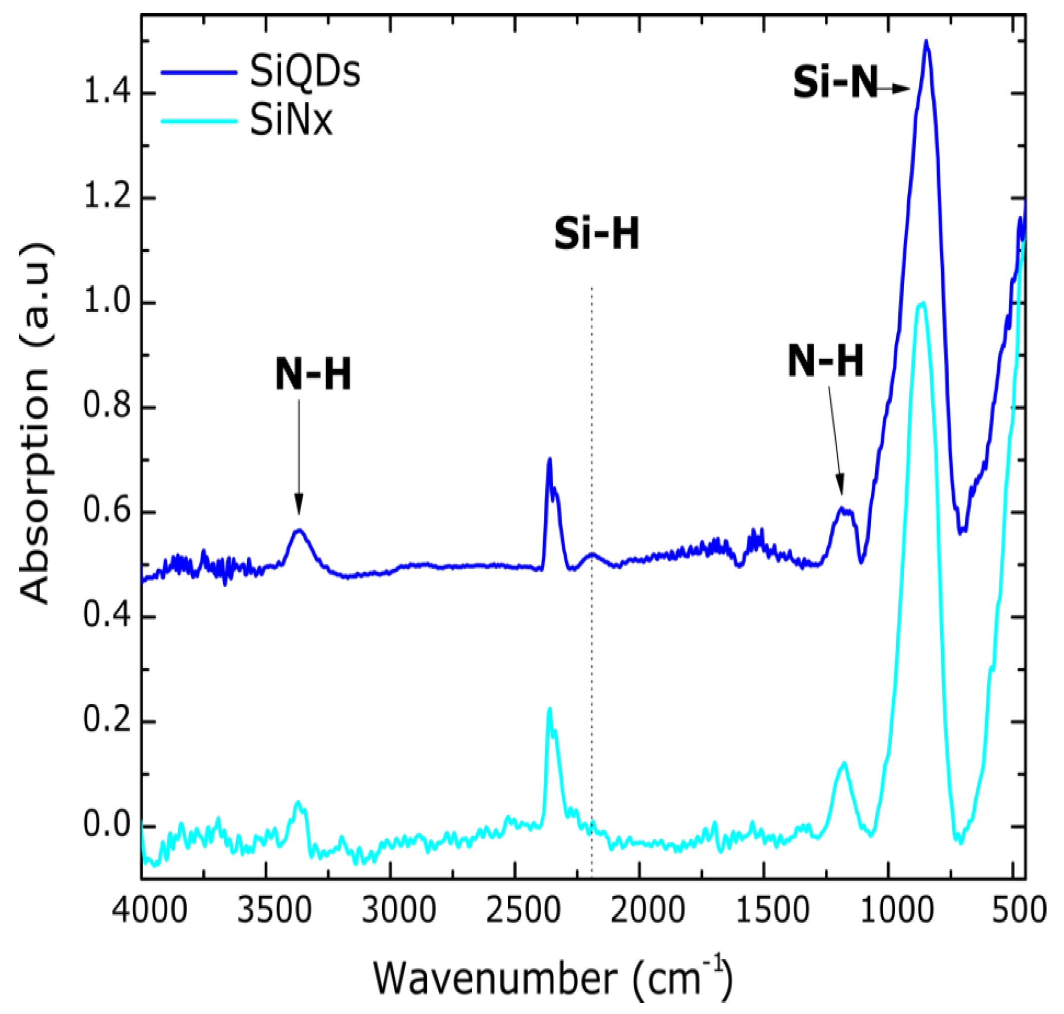 Enhanced Electroluminescence from Silicon Quantum Dots Embedded in ...