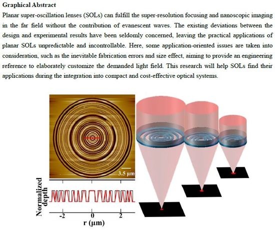Nanomaterials Free Full Text An Investigation Of Influencing Factors On Practical Sub