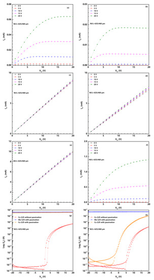 Nanomaterials | Free Full-Text | Mobility Enhancement in Amorphous In ...