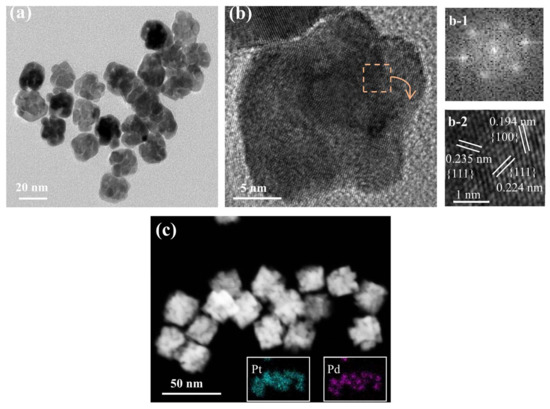 Nanomaterials | Special Issue : Three-dimensional Nanomaterials for ...