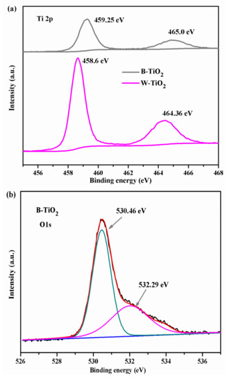 A Facile Approach to Prepare Black TiO2 with Oxygen Vacancy for ...