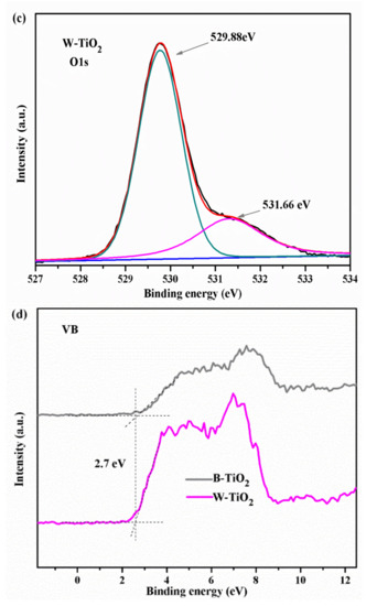 A Facile Approach to Prepare Black TiO2 with Oxygen Vacancy for ...