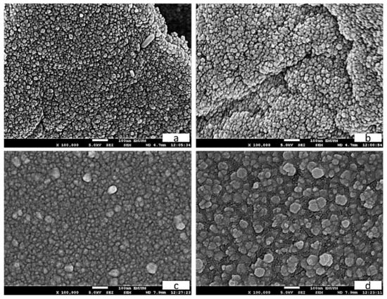 Thermal Calcination-Based Production of SnO2 Nanopowder: An Analysis of ...