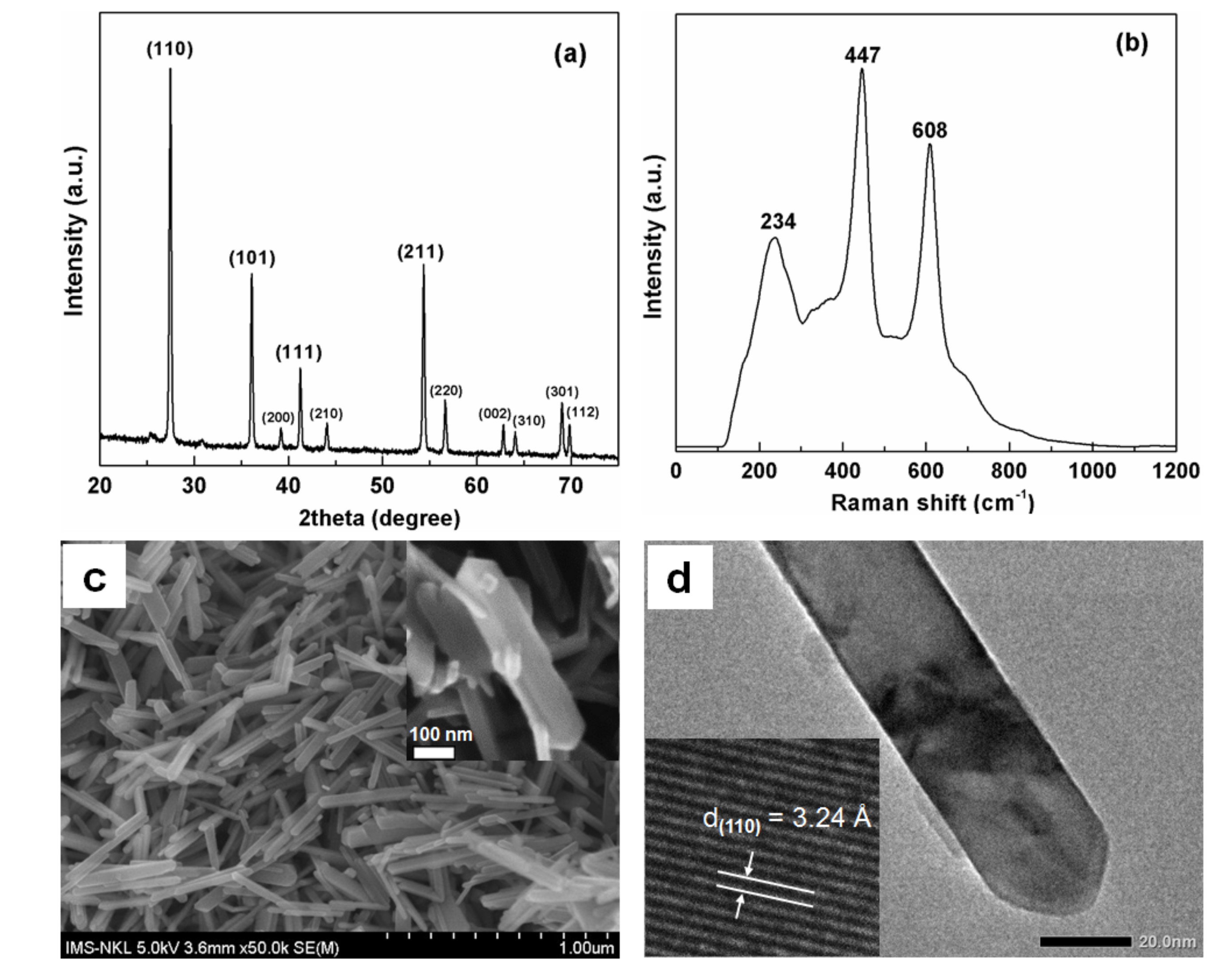 Enhanced Photocatalytic Activity of {110}-Faceted TiO2 Rutile Nanorods ...