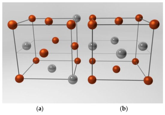 Non-Aqueous Sol-Gel Synthesis of FePt Nanoparticles in the Absence of ...