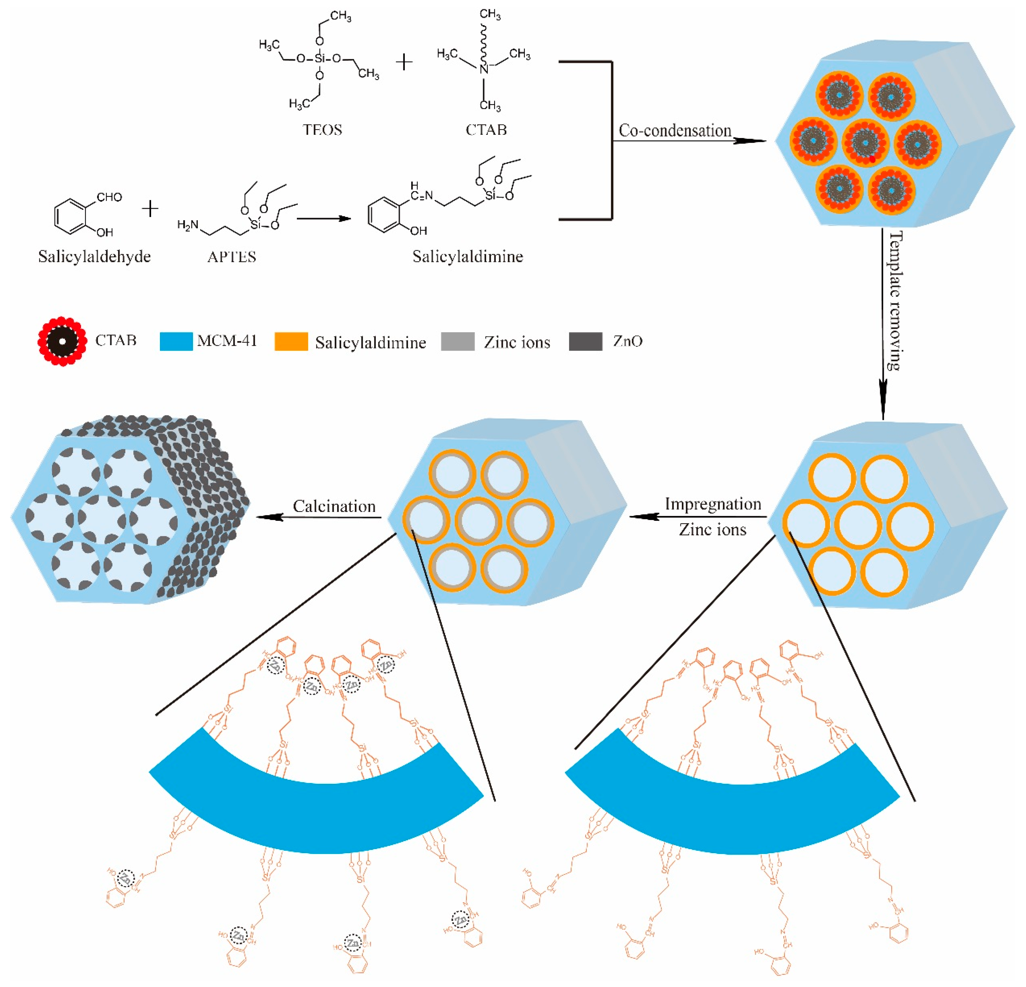 Synthesis of Nano-Zinc Oxide Loaded on Mesoporous Silica by ...