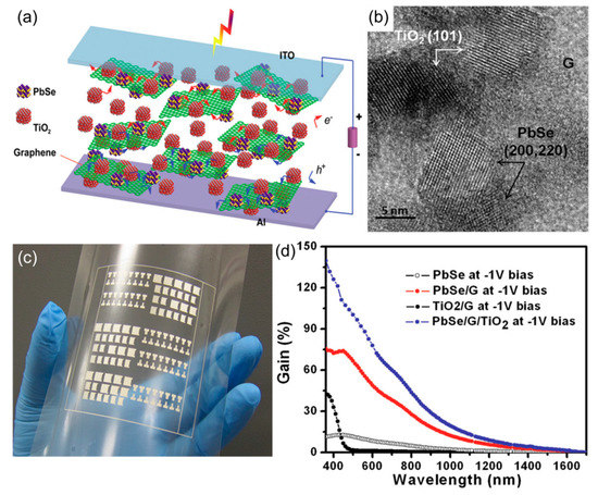 Nanomaterials | Special Issue : Synthesis, Structure and Applications ...