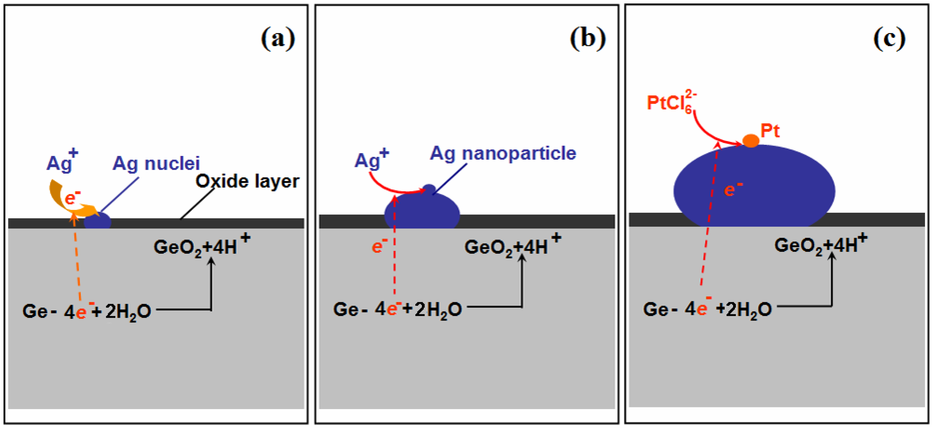 Simple, Low-Cost Fabrication of Highly Uniform and Reproducible SERS ...