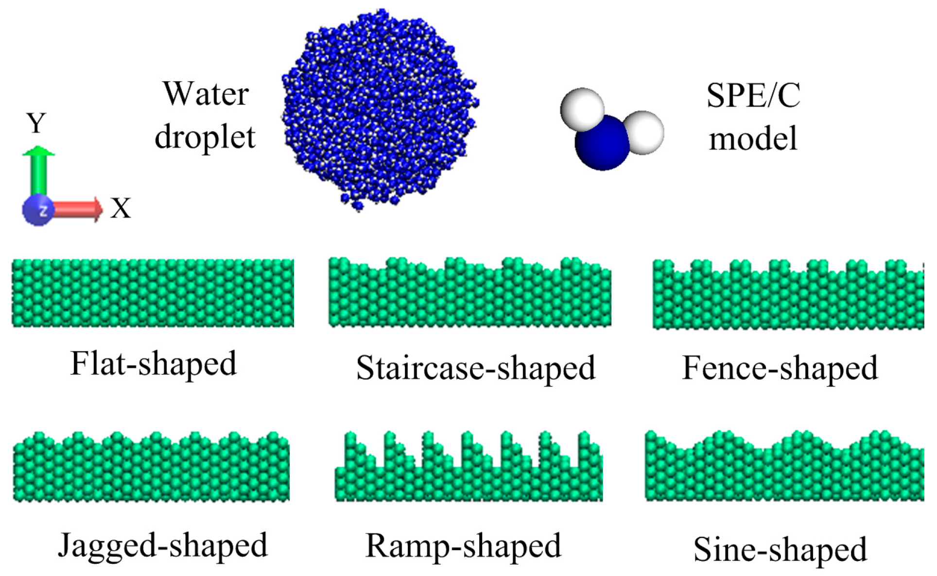 Wetting Behaviors of a Nano-Droplet on a Rough Solid Substrate under ...
