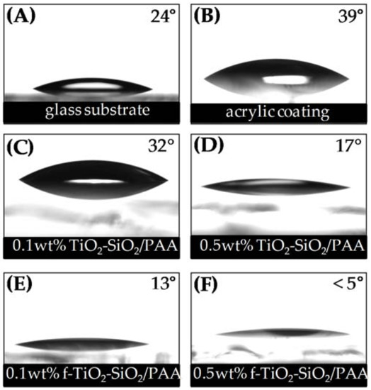 Functionalization Effect on Polymer Nanocomposite Coatings Based on ...