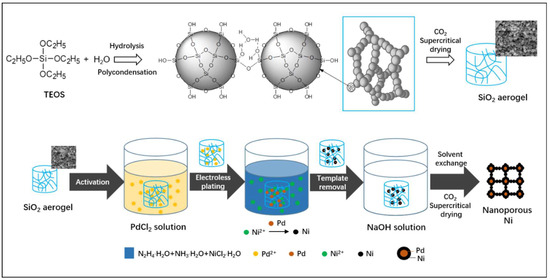 Nanomaterials | Special Issue : Three-dimensional Nanomaterials for ...