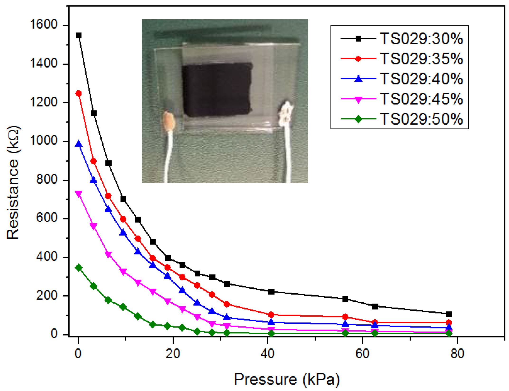 A Highly Sensitive Resistive Pressure Sensor Based on a Carbon Nanotube ...