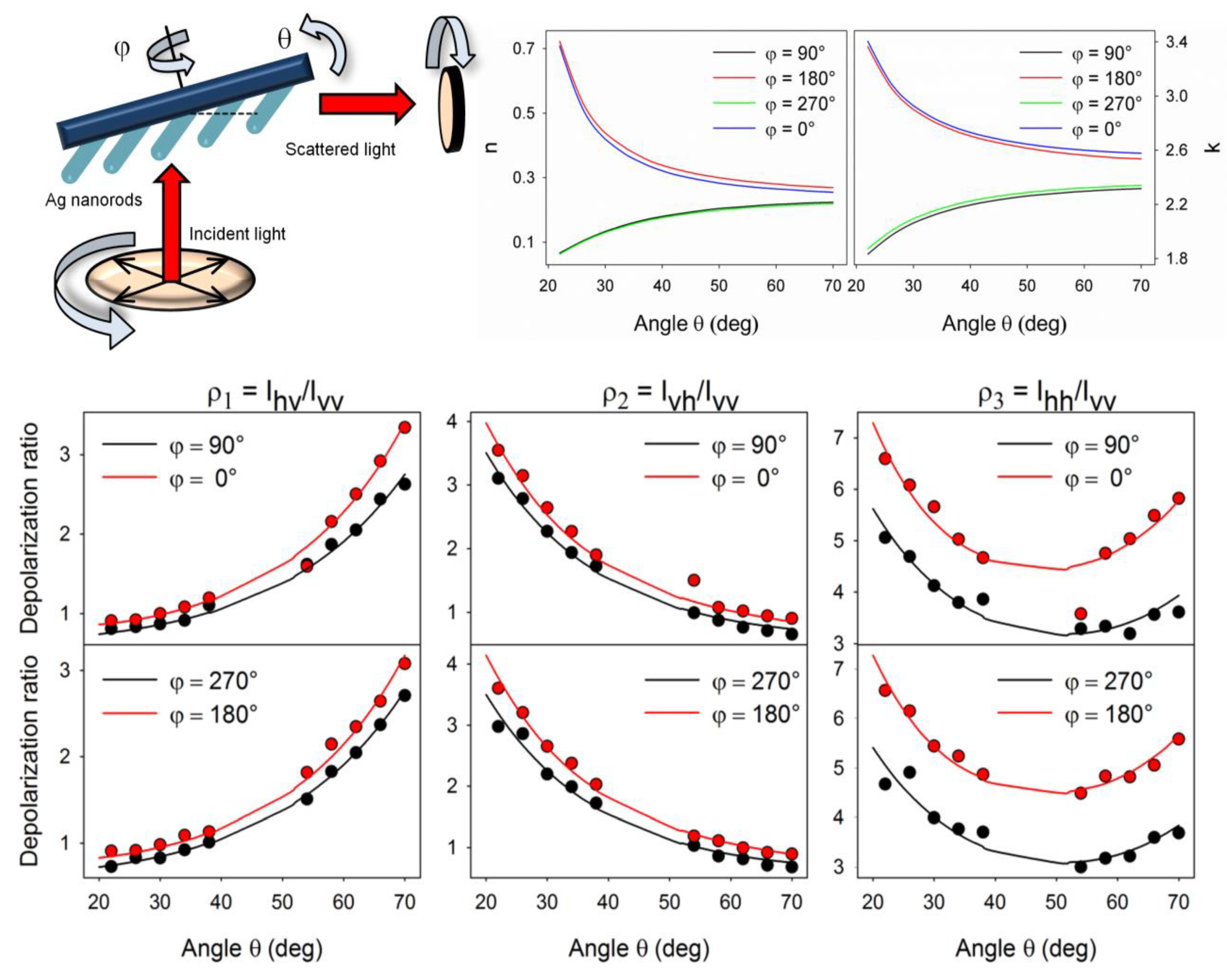 Polarization- and Angular-Resolved Optical Response of Molecules on ...