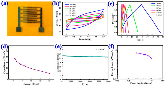 A Thin Film Flexible Supercapacitor Based on Oblique Angle Deposited Ni/NiO Nanowire Arrays