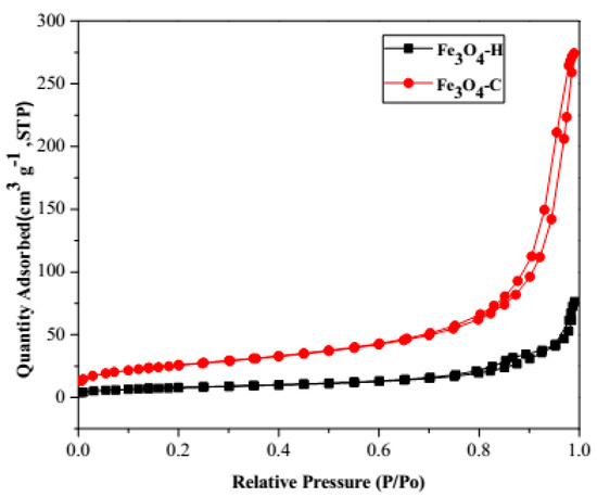 Nanomaterials | Free Full-Text | Applications of Nanomaterials Based on ...
