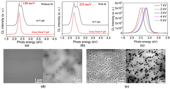 An InGaN/GaN Superlattice to Enhance the Performance of Green LEDs ...