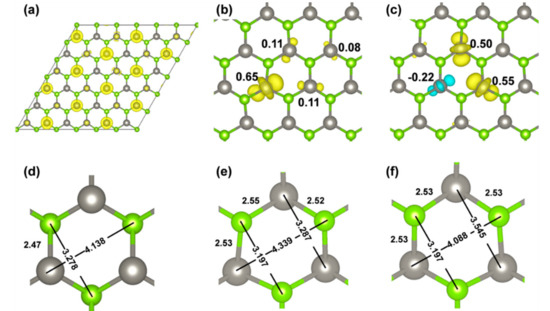 Nature of Excitons in Bidimensional WSe2 by Hybrid Density Functional ...