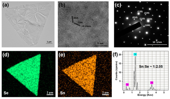 Nanomaterials | Free Full-Text | Synthesis and Surface-Enhanced Raman ...