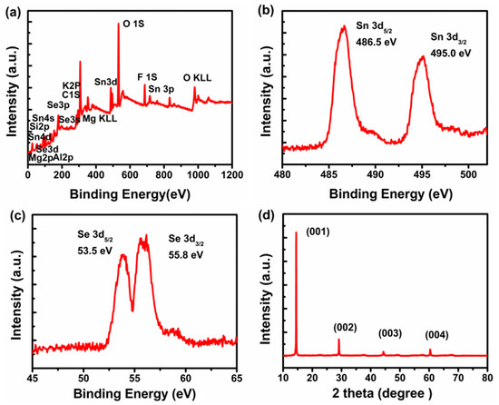 Nanomaterials | Free Full-Text | Synthesis and Surface-Enhanced Raman ...