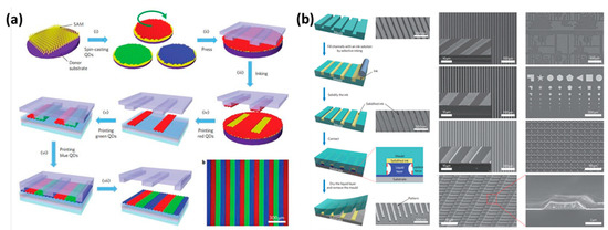 Nanomaterials | Special Issue : Three-dimensional Nanomaterials for ...
