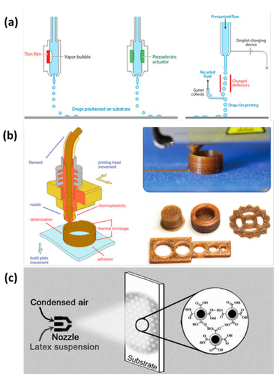 Nanomaterials | Special Issue : Three-dimensional Nanomaterials for ...