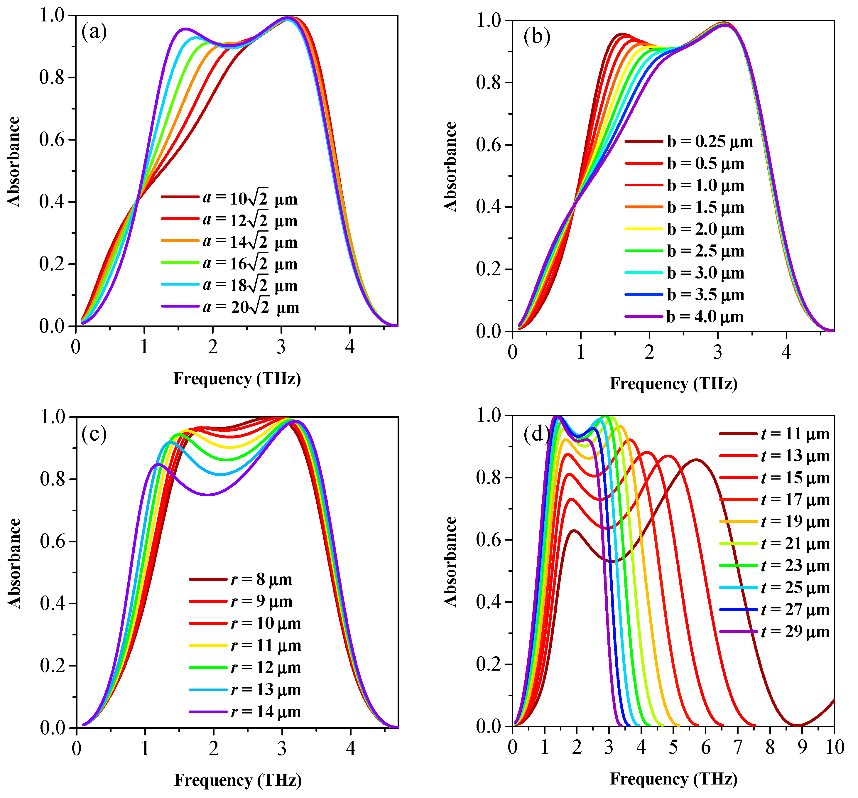 Electrically Tunable Broadband Terahertz Absorption with Hybrid ...