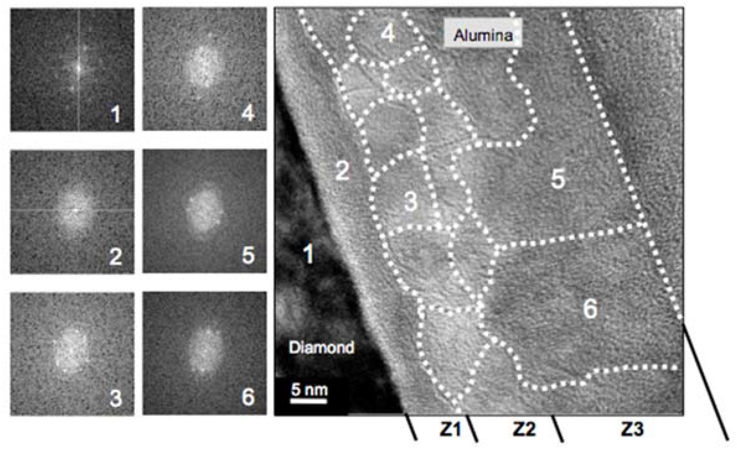 Nanomaterials | Free Full-Text | Control of the Alumina Microstructure ...