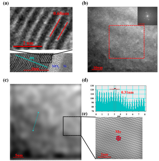 Feasible Route for a Large Area Few-Layer MoS2 with Magnetron Sputtering