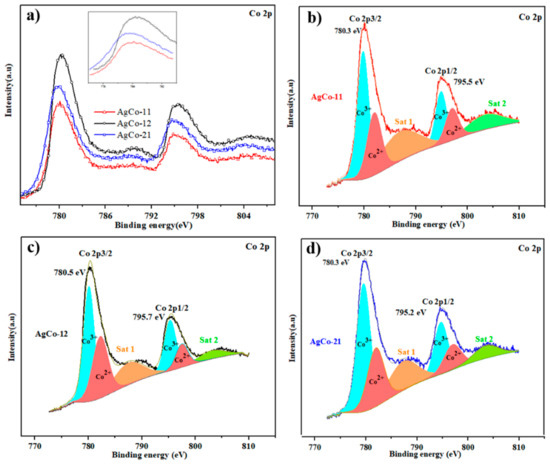 Surface Alloying in Silver-Cobalt through a Second Wave Solution ...