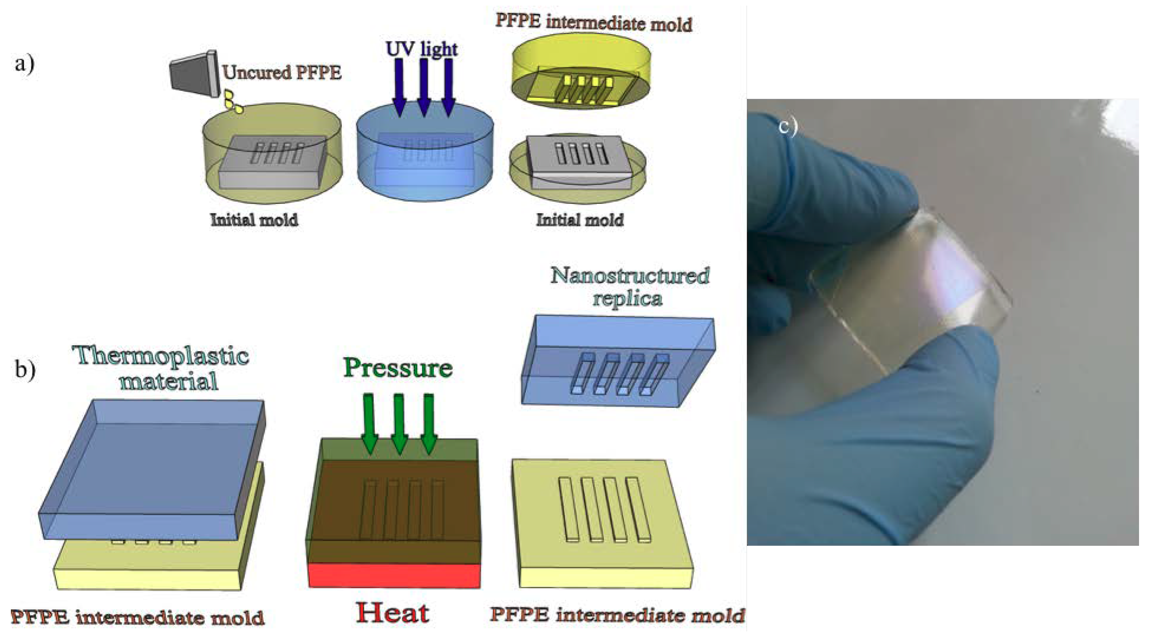 Perfluoropolyether (PFPE) Intermediate Molds for High-Resolution ...