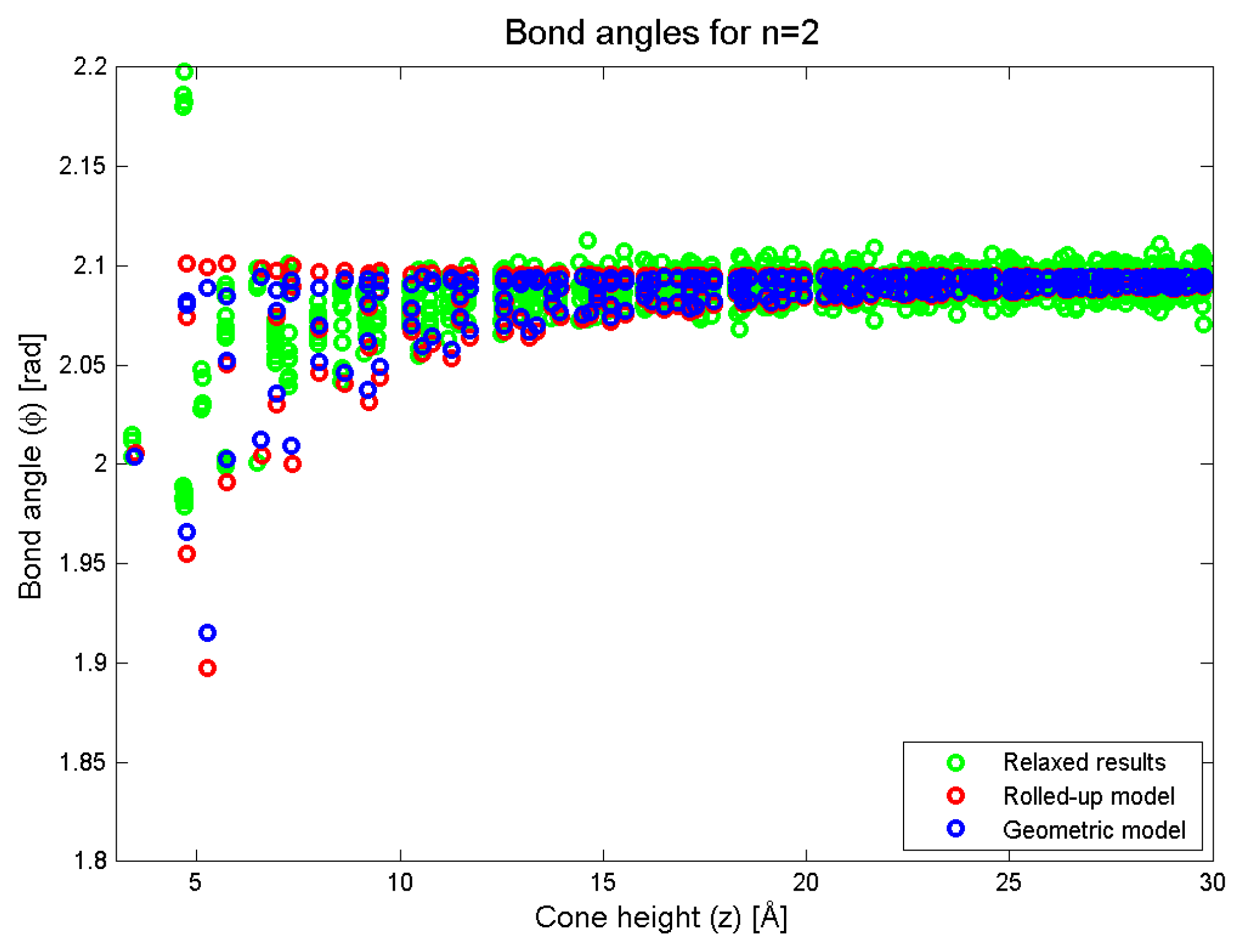 Nanomaterials | Free Full-Text | Carbon Nanocones with Curvature ...