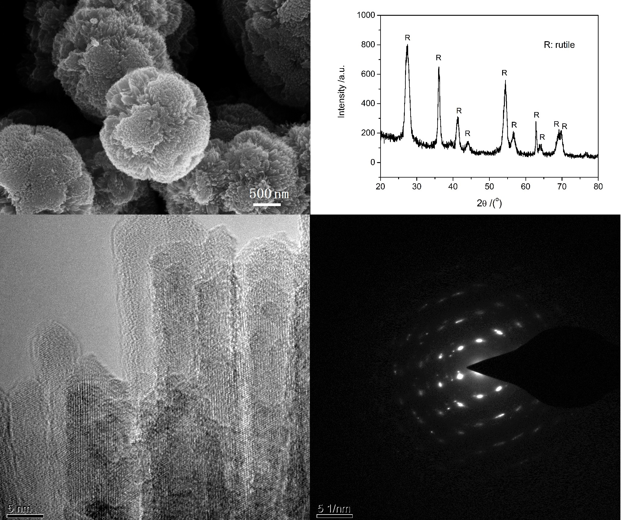 Nanomaterials Free Full Text Ultrafast Synthesis Of Urchin Like Rutile Tio2 By Single Step