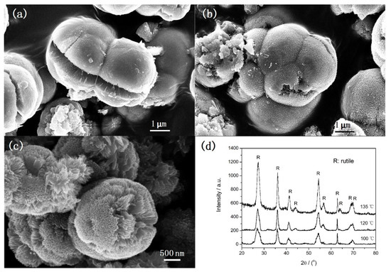 Ultrafast Synthesis of Urchin-Like Rutile TiO2 by Single-Step Microwave ...