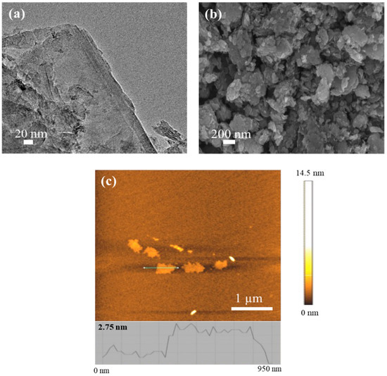 Mechanical and Sorptivity Characteristics of Edge-Oxidized Graphene ...