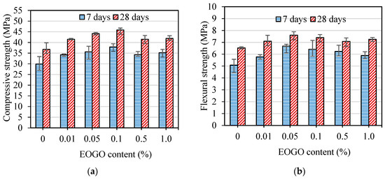 Mechanical and Sorptivity Characteristics of Edge-Oxidized Graphene ...