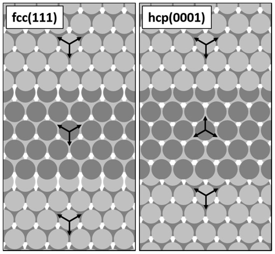 Symmetry-Induced Structuring of Ultrathin FeO and Fe3O4 Films on Pt(111 ...