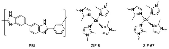 Phosphoric Acid Doped Polybenzimidazole (PBI)/Zeolitic Imidazolate ...