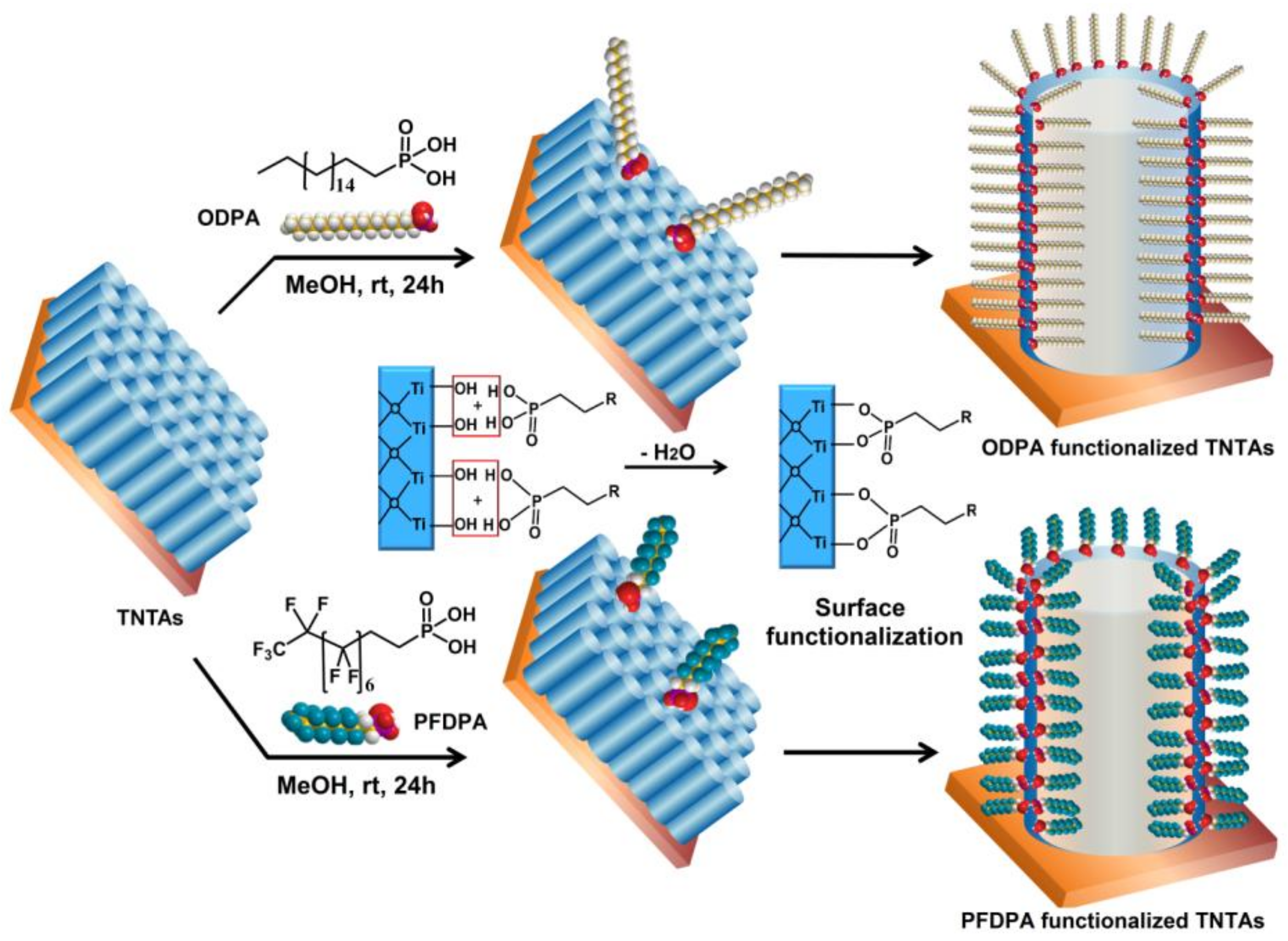 Nanomaterials | Free Full-Text | Resistance of Superhydrophobic Surface ...