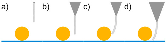 Improved Application of Carbon Nanotube Atomic Force Microscopy Probes Using PeakForce Tapping Mode