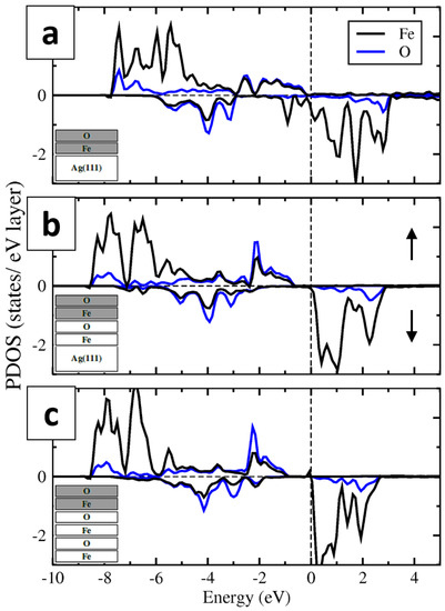 On the Structure of Ultrathin FeO Films on Ag(111)