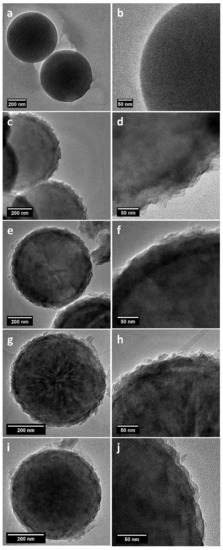 From Hollow to Solid Carbon Spheres: Time-Dependent Facile Synthesis