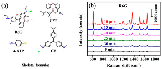 Nanomaterials | Free Full-Text | Three-Dimensional Hierarchical ...