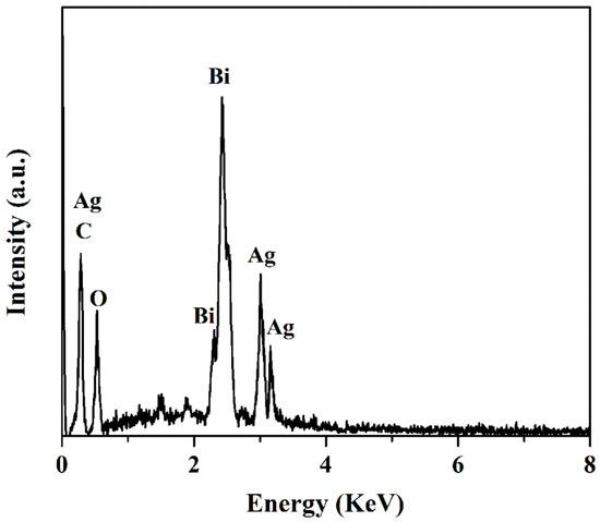 Ag2CO3 Decorating BiOCOOH Microspheres with Enhanced Full-Spectrum Photocatalytic Activity for ...
